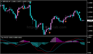 MACDをベースにエントリーシグナル表示！”Tipu MACD” MT4インジケーター無料ダウンロード | FXシストレ戦略室