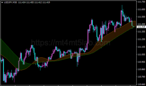 シンプルな初心者向け一目均衡表！"DAT Cloud"MT4用FXインジケーター無料ダウンロード | FXシストレ戦略室