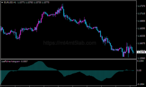 FX初心者でも使い易い！”Super Signals Histogram” MT4インジケーター無料ダウンロード | FXシストレ戦略室