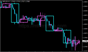 プライスアクショントレーダー必須のローソク足2重表示ツール！"MTF Candlestick"MT4用FXインジケーター無料ダウンロード | FXシストレ戦略室