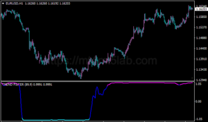張り付き描写で相場状況を明確に！"Trend Filter" MT4用FXインジケーター無料ダウンロード | FXシストレ戦略室