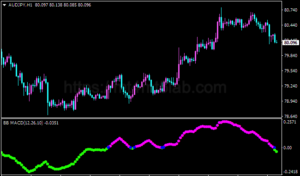 ボリンジャーバンドとMACDの融合“BB MACD”MT4用FXインジケーター無料ダウンロード | FXシストレ戦略室