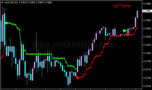 ストップ狩りが起こるラインを可視化“Legacy Trader”MT4用FXインジケーター無料ダウンロード | FXシストレ戦略室