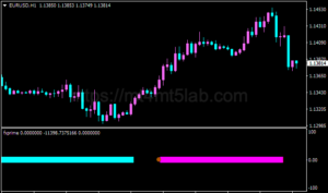 人気の指標をすべてまとめてトレンド方向判断！“FX Prime"MT4用FXインジケーター無料ダウンロード