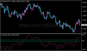 トレンドフィルターで高勝率トレード！“FX Trender"MT4用FXインジケーター無料ダウンロード