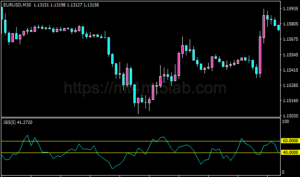 2本のラインでトレンドの強さがわかるオシレーター！“Internal Bar Strength"MT4用FXインジケーター無料ダウンロード