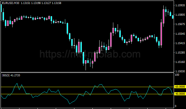 2本のラインでトレンドの強さがわかるオシレーター！“Internal Bar Strength"MT4用FXインジケーター無料ダウンロード