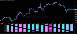通貨強弱をヒートマップで表示！“Currency Heatmap"MT4用FXインジケーター無料ダウンロード