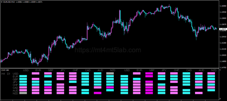 通貨強弱をヒートマップで表示！“Currency Heatmap"MT4用FXインジケーター無料ダウンロード