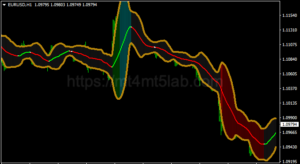 バンド内を隠す！ボリンジャーバンド分析ツール“BB Analyzer 2.01"MT4用FXインジケーター無料ダウンロード