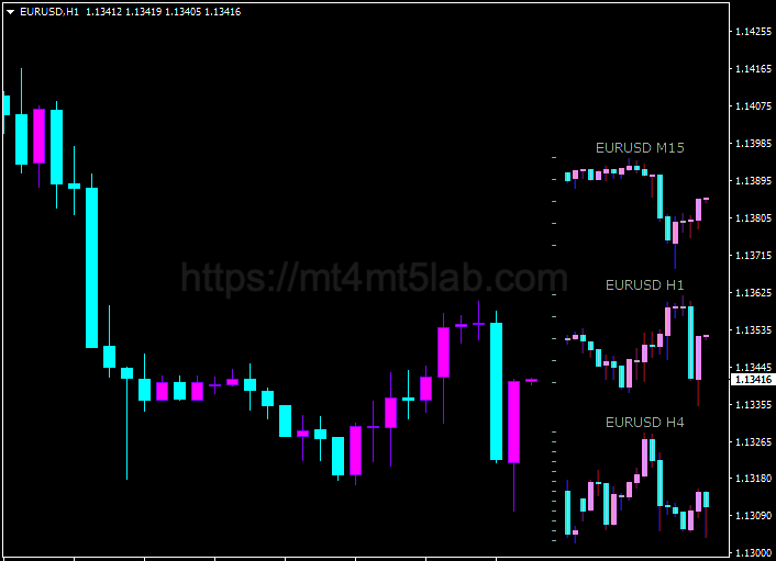 複数時間軸のミニチャートを一括表示！“Stratman Mini Chart"MT4用FXインジケーター無料ダウンロード