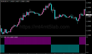 リアルタイムにエントリー判断！“XO Signals"MT4用FXインジケーター無料ダウンロード