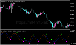 “3D Oscillator"MT5用FXインジケーター無料ダウンロード
