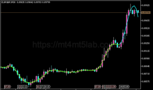 “AFIRMA Impulse"MT5用FXインジケーター無料ダウンロード