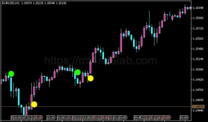 “ASC Trend"MT5用FXインジケーター無料ダウンロード | FXシストレ戦略室