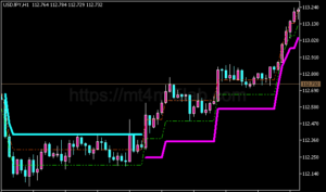 “Adaptive Renko"MT5用FXインジケーター無料ダウンロード | FXシストレ戦略室