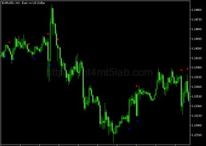 “CCI Dots"MT5用FXインジケーター無料ダウンロード | FXシストレ戦略室