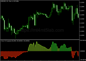“CCI Squeeze MTF"MT5用FXインジケーター無料ダウンロード | FXシストレ戦略室