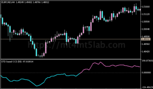 “CCI Variation"MT5用FXインジケーター無料ダウンロード | FXシストレ戦略室