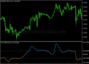 “CCI EMA"MT5用FXインジケーター無料ダウンロード | FXシストレ戦略室