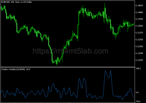 “Chaikin Volatility Oscillator"MT5用FXインジケーター無料ダウンロード | FXシストレ戦略室