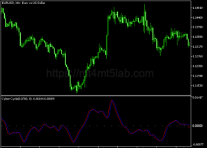 “Cyber Cycle"MT5用FXインジケーター無料ダウンロード | FXシストレ戦略室