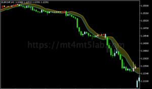 “DEMA Range Channel Alert"MT5用FXインジケーター無料ダウンロード