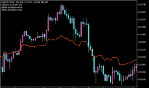 “Dynamic Balance Point"MT5用FXインジケーター無料ダウンロード