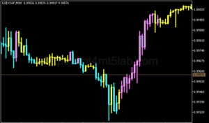 “Elder Impulse System"MT5用FXインジケーター無料ダウンロード