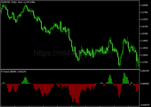 “FX Trend 25 EMA"MT5用FXインジケーター無料ダウンロード | FXシストレ戦略室