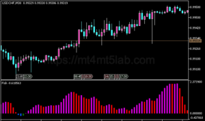 “Fisher Transform Histogram"MT5用FXインジケーター無料ダウンロード