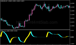 “Fisher Transform Org"MT5用FXインジケーター無料ダウンロード