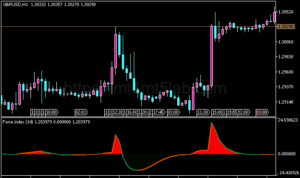 “Force Index JMA"MT5用FXインジケーター無料ダウンロード