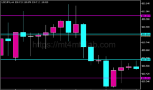“Four Horizontal Lines"MT5用FXインジケーター無料ダウンロード