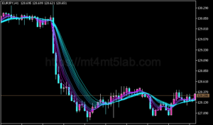 “Guppy MMA"MT5用FXインジケーター無料ダウンロード