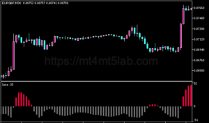 “Juice Z OsMA"MT5用FXインジケーター無料ダウンロード