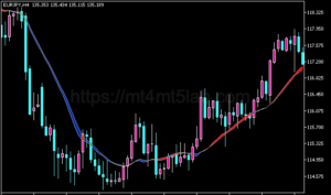 “MA Ribbon"MT5用FXインジケーター無料ダウンロード