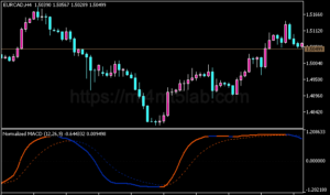“Normalized Smoothed MACD"MT5用FXインジケーター無料ダウンロード