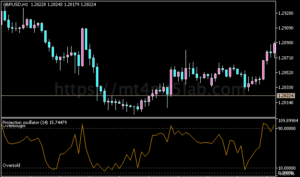 “Projection Oscillator"MT5用FXインジケーター無料ダウンロード