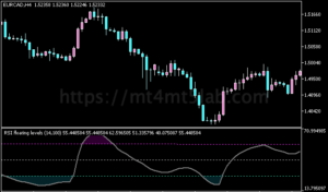“RSI Floating Levels"MT5用FXインジケーター無料ダウンロード