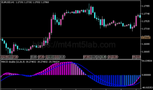“RSI of MACD Double"MT5用FXインジケーター無料ダウンロード