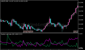 “Random Walk Index"MT5用FXインジケーター無料ダウンロード
