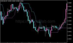 “Reverse Min Max"MT5用FXインジケーター無料ダウンロード