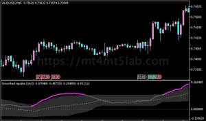 “Smoothed Repulse"MT5用FXインジケーター無料ダウンロード