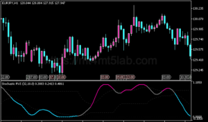 “Stochastic RVI Levels"MT5用FXインジケーター無料ダウンロード | FXシストレ戦略室