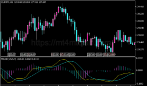 “Super MACD Histogram"MT5用FXインジケーター無料ダウンロード | FXシストレ戦略室