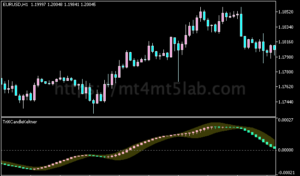 “TRIX Candle Keltner"MT5用FXインジケーター無料ダウンロード