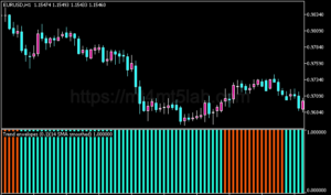 “Trend Envelopes Averages Histogram"MT5用FXインジケーター無料ダウンロード