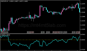 “iVAR"MT5用FXインジケーター無料ダウンロード
