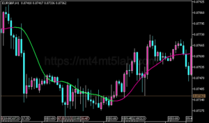 “Triangular Moving Average"MT5用FXインジケーター無料ダウンロード | FXシストレ戦略室